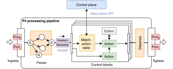 Steffen Lindner | Personal Website